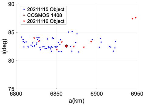 An Improved Range Searching Initial Orbit Determination Method And Correlation Of Optical
