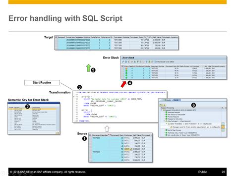 hana based bw transformation new features delive sap community
