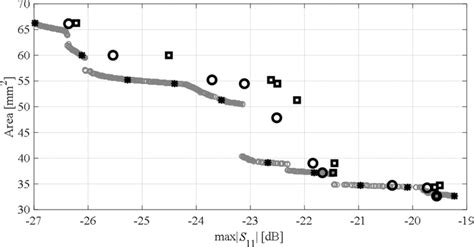 Three‐section Impedance‐matching Transformer Of Figure 4b O Initial