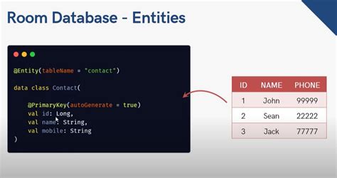 Sarmesh Kalwar On Linkedin Roomdatabase Learningjourney Techskills