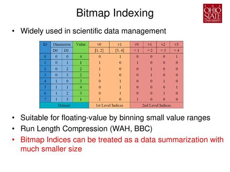 1 15 2019 big data management framework based on virtualization and bitmap data summarization yu
