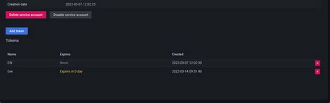 Service Accounts Service Account Token Detail Page And Token Modal Ui Issues · Issue 48925