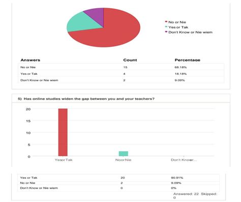 Survey ArcGIS Online Education By Mah Download Scientific Diagram