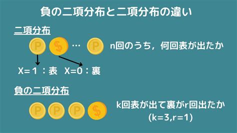 負の二項分布・幾何分布についてわかりやすく解説！~期待値・分散について~｜スタビジ