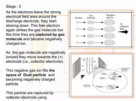 Electrostatic Precipitator Esp Working Function Pptx