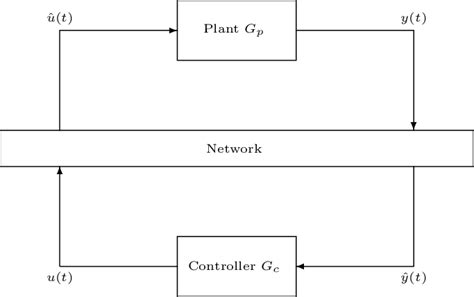 2 Perturbation Model Download Scientific Diagram