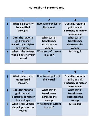 Ks4 Aqa Gcse Science Physics National Grid Lesson Teaching Resources