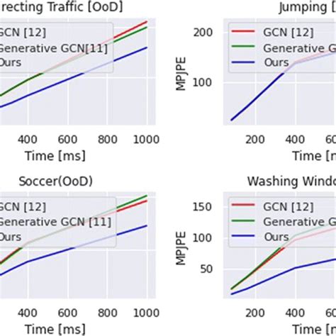 complete figure of residual graph convolutional network block