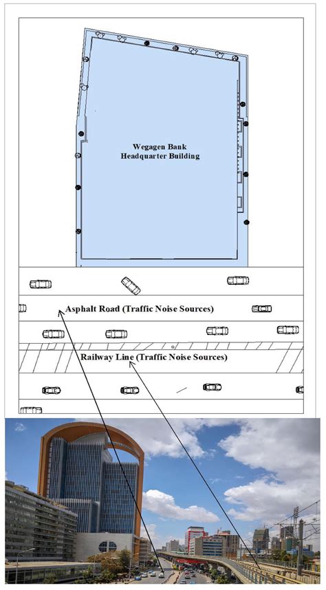 Traffic Noise Pollution Sources Near To The Building Download Scientific Diagram