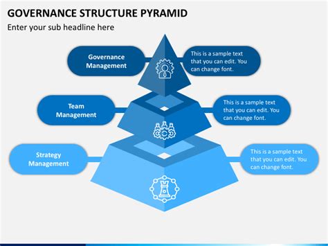 Corporate Governance Structure Pyramid Types Of Organizational