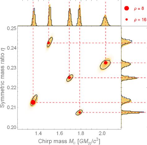 Figure 1 From Learning Bayesian Posteriors With Neural Networks For