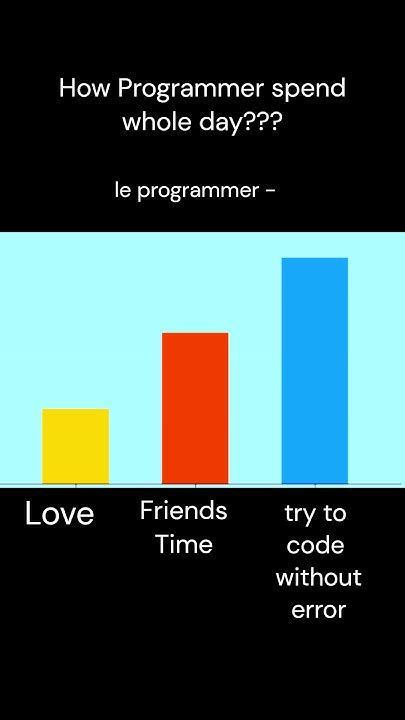 Life Of Programmer Education Coder Funny Coding Softwaredeveloper