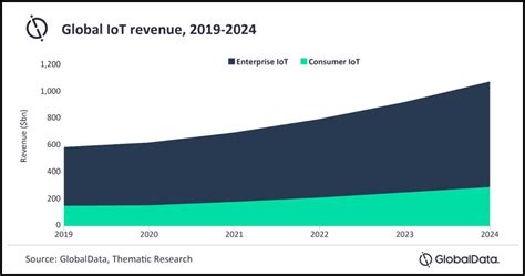 Expert Insights On Iot Security Challenges In 2024 Security Boulevard
