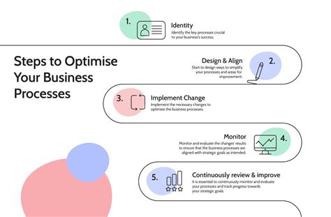 Optimising Processes To Deliver Your Strategy Digital Smoothie