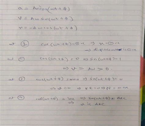 15 acceleration time graph of aparticle executing shm is as shown in