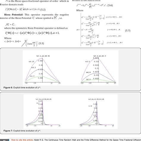 figure 7 from the continuous time random walk and the finite difference