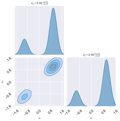 56 Example Parallel Tempering For Multimodal Distributions Vs Zeus