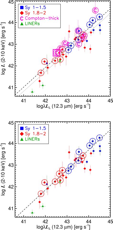 Torus Interconnect Semantic Scholar