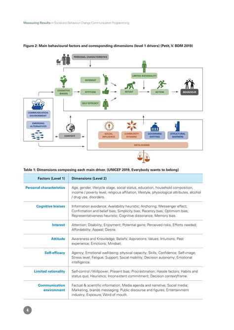 Communication For Development Monitoring And Evaluation Framework Pdf