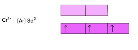 Draw Orbital Energy Splitting Diagrams And Use The Spectroch Quizlet