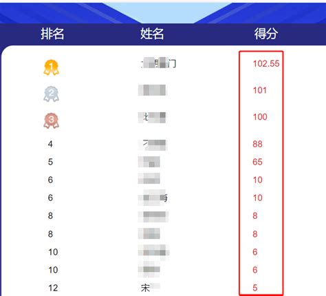 Vue之element表格列数值显示两位小数的方法elementui显示两位小数 Csdn博客
