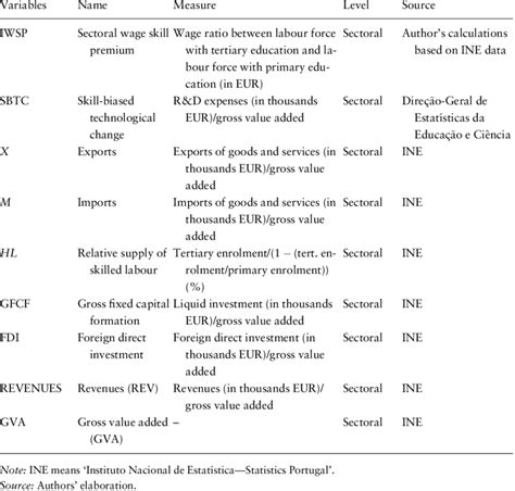 Variables Measures And Data Sources Download Scientific Diagram