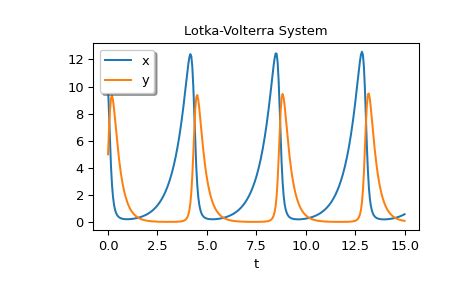 Solve Ivp SciPy V1 16 2 Manual