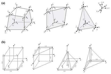 Applied Sciences Free Full Text A Solution Procedure To Improve 3d