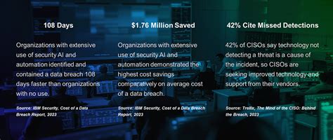 Better Security With Trellix Xdr And Gen Ai