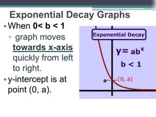 3 3 Graphs Of Exponential Functions PPTX