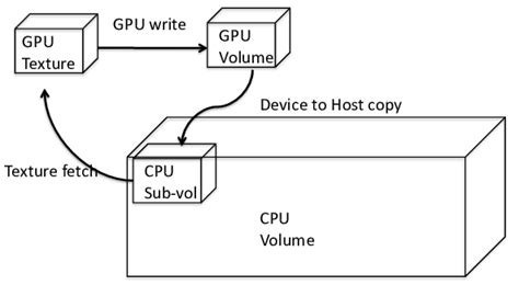 streaming computation download scientific diagram