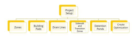 6 Reasons To Use Civil 3d Grading Optimization Applied Software