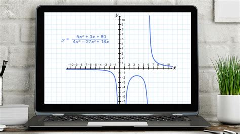 Graphing Rational Functions Part Kanopy