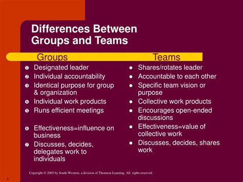 Ppt Teamwork Powerpoint Presentation Free Download Id1714480