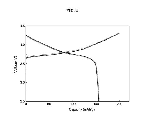 Method Of Preparing Sulfide Based Solid Electrolyte For All Solid Battery Having Argyrodite Type