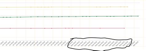 Solved Cummulative Sum With 2 Dimensions Qlik Community 1620571