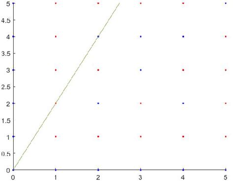 Figure 1 From Arithmetical Functions And Dirichlet Series Semantic Scholar