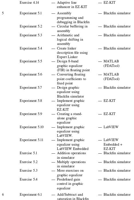 Appendix C List Of Files Used In Hands On Experiments And Exercises Embedded Signal