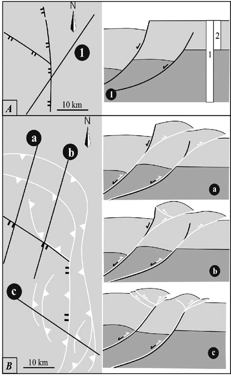 Nversion Tectonic Model Showing The Control Of Buried Preand