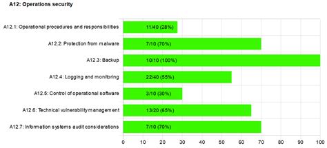 Monitoring The Conformance Progress Argevide