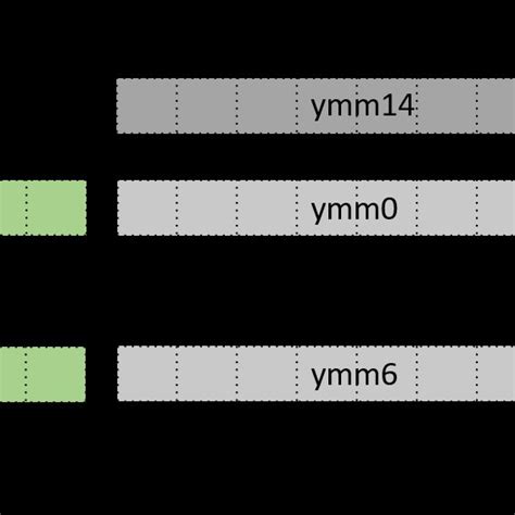 Single Threaded Sparse Convolution Benchmark Multi Threaded Download Scientific Diagram