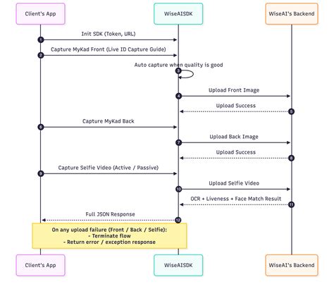 Sdk Reference Wise Ai
