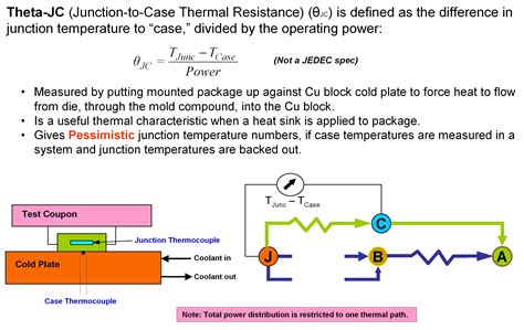 Ensuring The Thermal Integrity Of Your IC Package PC Board Design EE Times