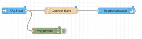 Convert Automation To Node Red Help Needed Node Red Home Assistant