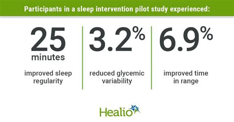 Uic College Of Nursing On Linkedin Behavioral Sleep Intervention May Improve Sleep Duration