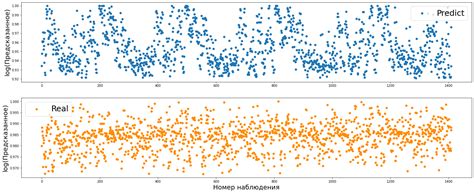 Python Нормировка выходных значений Xgboost на выходе регрессионной