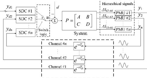 Resilient Control Framework With Hierarchical Signals As The Input Download Scientific Diagram