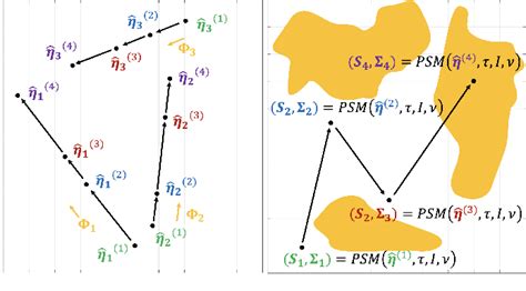 Figure 1 From Uncovering Load Altering Attacks Against N 1 Secure Power Grids A Rare Event