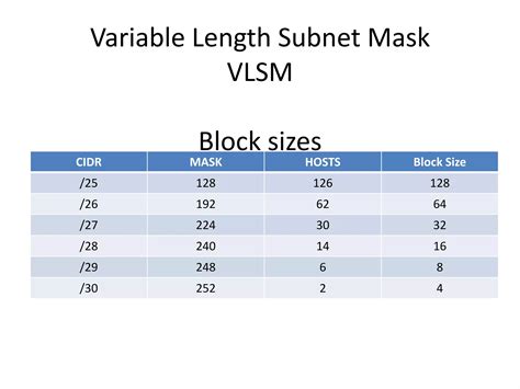 Subnetting Class Ppt