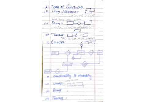 SOLUTION Types Of Relationships By Database Punjab Uni Studypool
